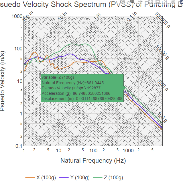 Tripartite or 4 Coordinate Plot for Shock Response Spectrums · Issue #33 · MideTechnology/endaq ...
