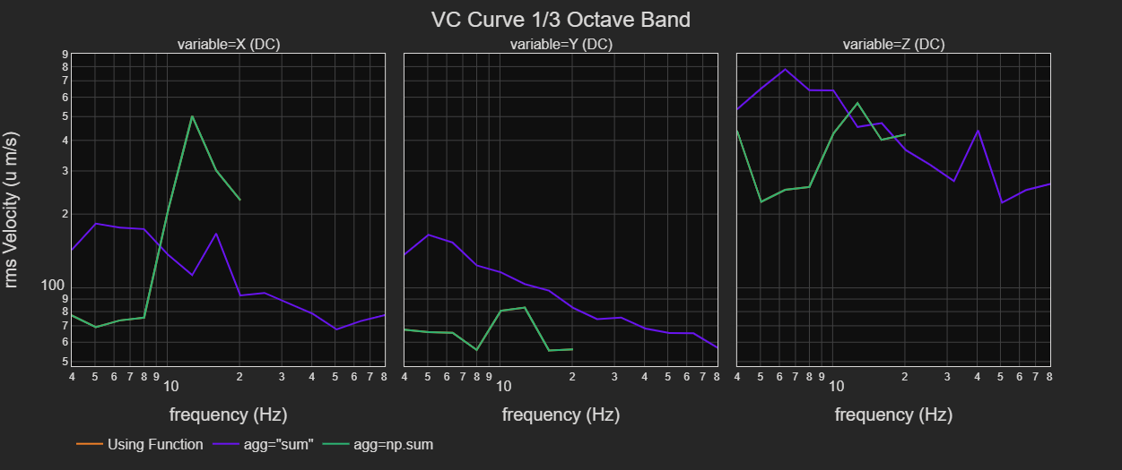 VC Curve Bug · Issue #51 · MideTechnology/endaq-python · GitHub