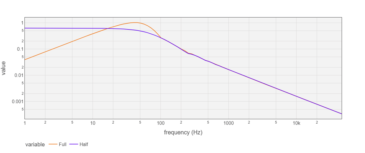 New function to match a PVSS with a full sine pulse · Issue #176 · MideTechnology/endaq-python ...