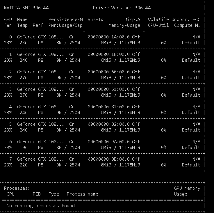 Unable to utilize 8 gpus on a high performance cluster · Issue #1188 · tensorflow/tensor2tensor ...