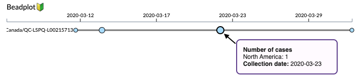 Beads do not align with their respective dates on the timeline · Issue ...