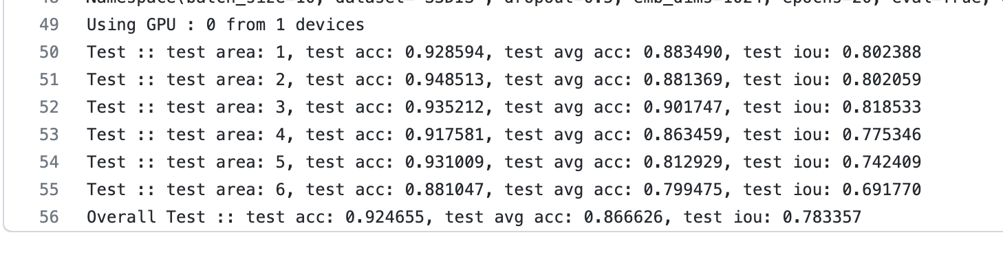 代码运行结果，比原来的要高很多 · Issue 76 · Antao97dgcnnpytorch · Github 0041