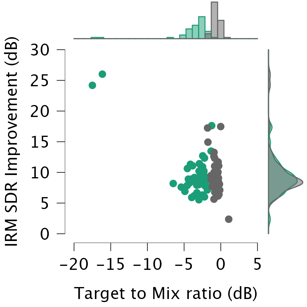 [Bug]: Density Graph above Scatter Plot has split colors swapped. · Issue #1743 · jasp-stats ...