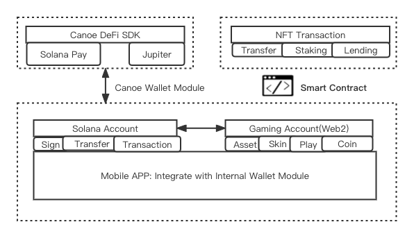 GitHub - Canoe-Finance/Solana-Gaming-DeFi-SDK