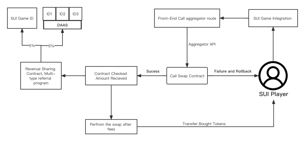 GitHub - Canoe-Finance/SUI-DEFI-SDK: SUI DeFi SDK