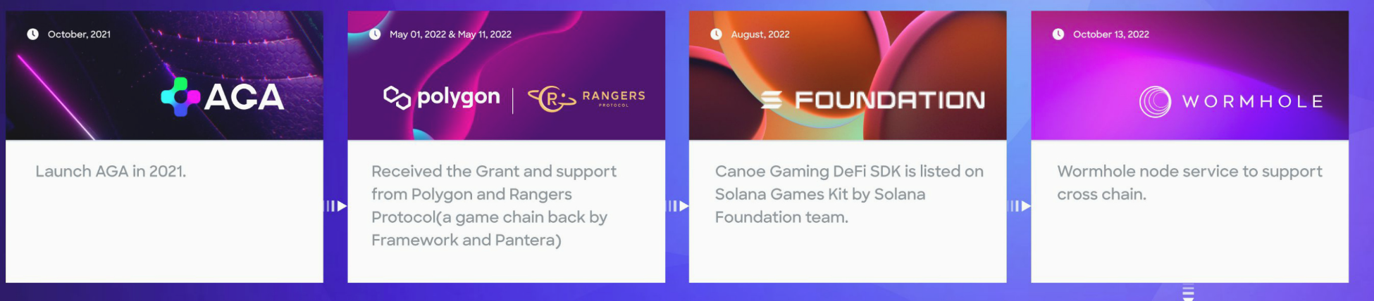 GitHub - Canoe-Finance/SUI-DEFI-SDK: SUI DeFi SDK