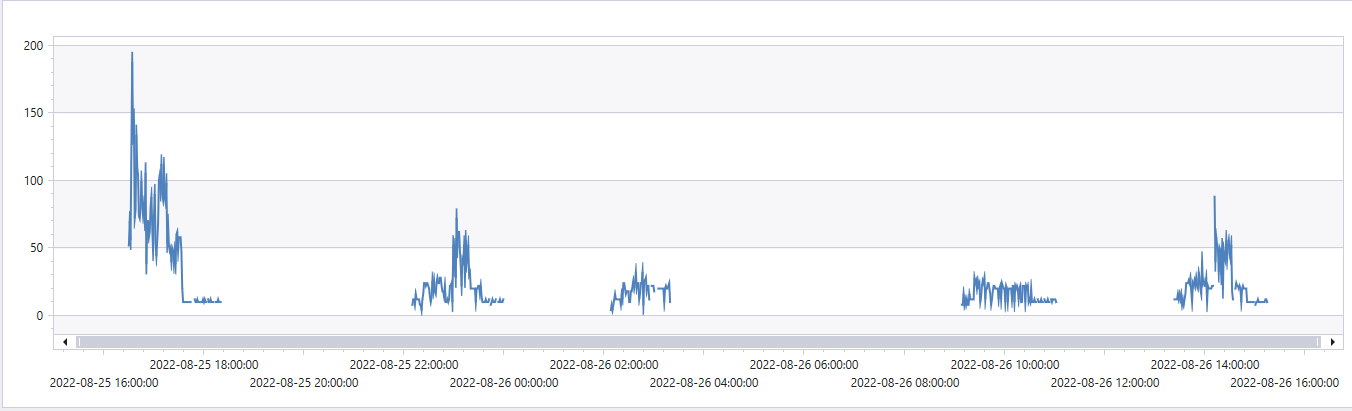 multiple_matching_tokens The cache contains multiple tokens satisfying ...