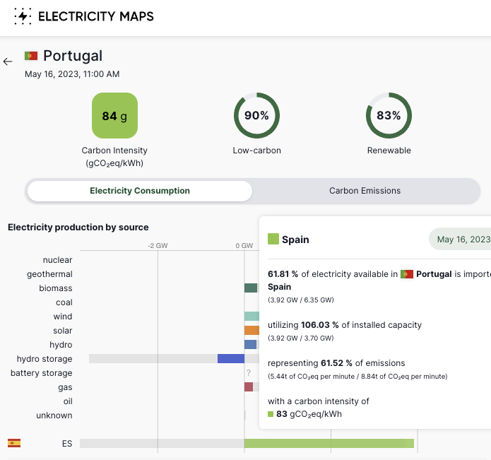 Capacity PT ES · Issue #5411 · electricitymaps/electricitymaps-contrib · GitHub