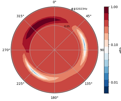 Why is the background orange and not transparent, like in the documentation · Issue #88 ...