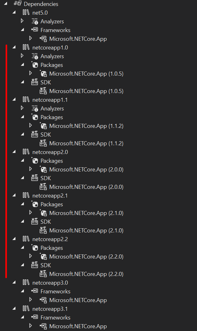 For older .NET Core targets, dependencies tree shows both package and SDK nodes for Microsoft ...