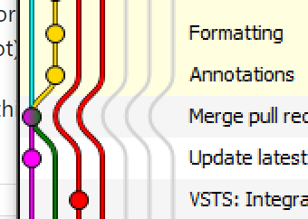Revision graph can get "curly" · Issue #2214 · gitextensions ...