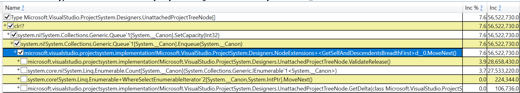 GetSelfAndDescendentsBreadthFirst allocating 8.2% · Issue #4339 · dotnet/project-system · GitHub