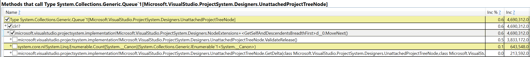 GetSelfAndDescendentsBreadthFirst allocating 8.2% · Issue #4339 ...