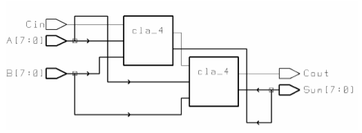 GitHub - star3858/High-performance-8-bit-Adder-Design: 8-bit CLA ...