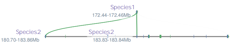 how to plot duplication result from iter=2? · Issue #479 · tanghaibao ...