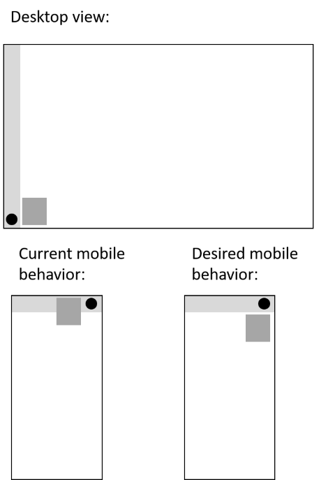 Responsive Dropdowns Placement · Issue 34650 · Twbsbootstrap · Github