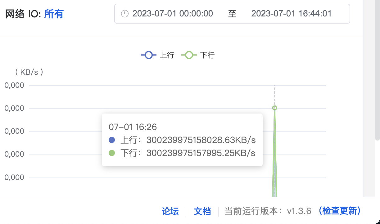 [FEATURE] 监控数据单位建议根据数据量级别做单位转换 · Issue #1502 · 1Panel-dev/1Panel · GitHub