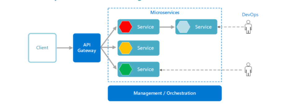GitHub - PANK111/ReturnOrderManagement