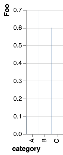 Same Vega Lite Spec Provides Different Pngsvg Output On Different Boxes · Issue 8798 · Vega 8694