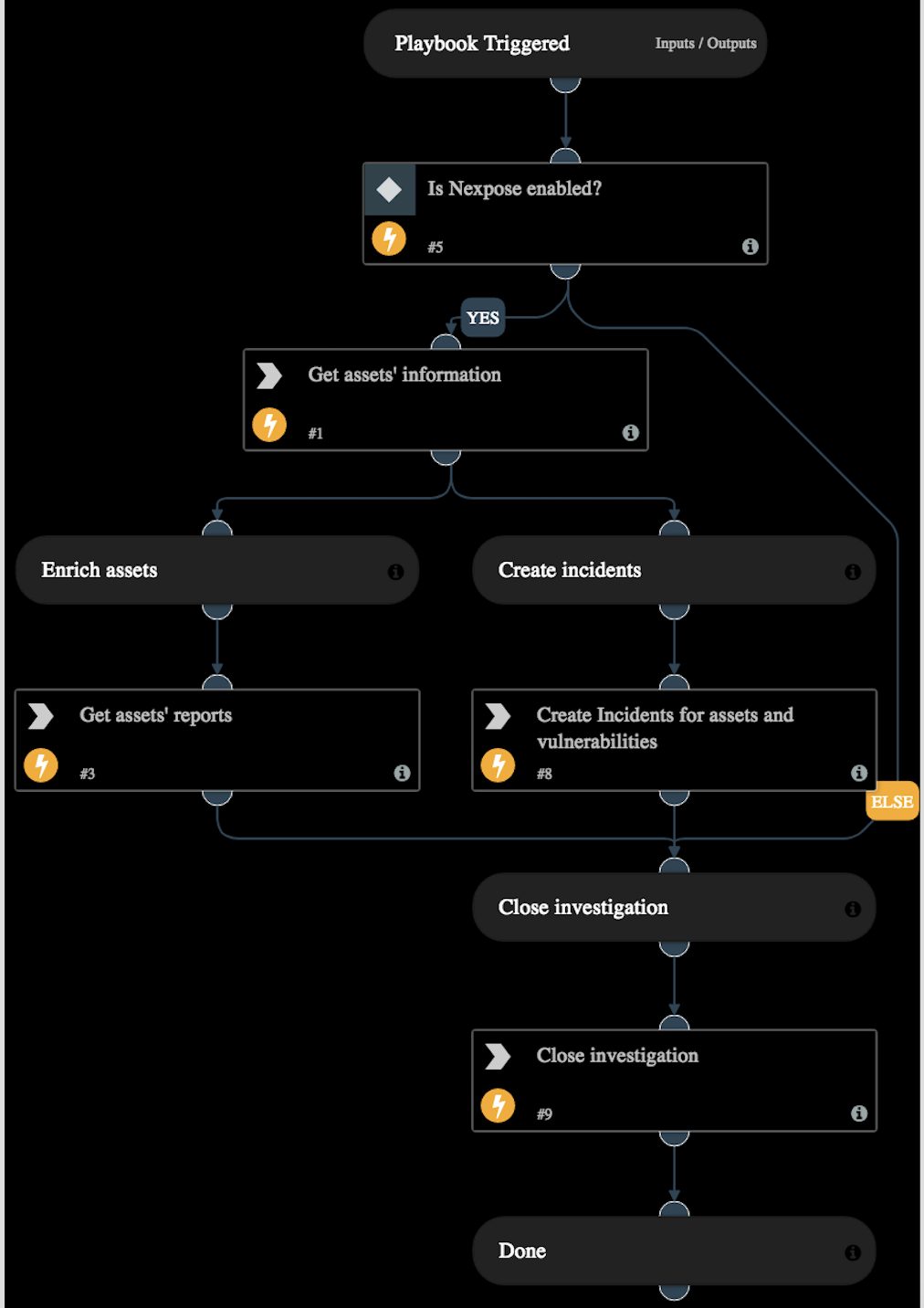 Rapid7 Nexpose | Cortex XSOAR