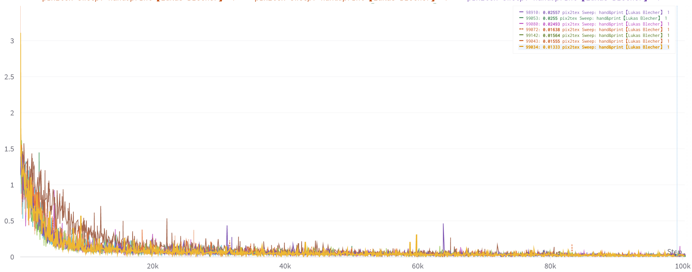 The result of retraining is not good · Issue #147 · lukas-blecher/LaTeX-OCR · GitHub