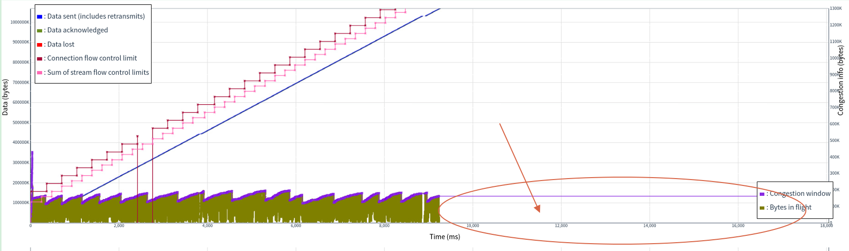 Link utilization of quic-go · Issue #3502 · quic-go/quic-go · GitHub