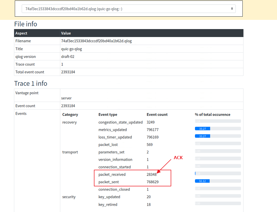 After the congestion window stabilizes on the wifi link, it stays the same · Issue #3554 · quic ...