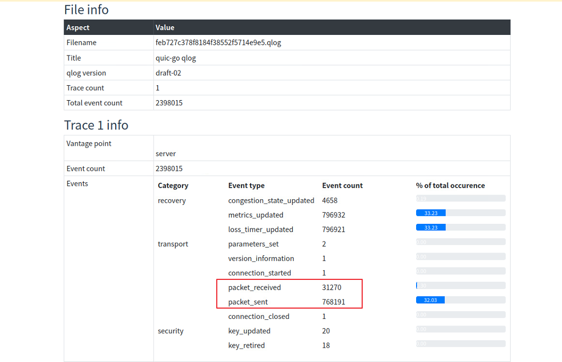 After the congestion window stabilizes on the wifi link, it stays the same · Issue #3554 · quic ...