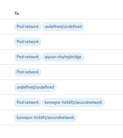 UI issue to consider - inconsistency in target networks list representation. · Issue #231 ...