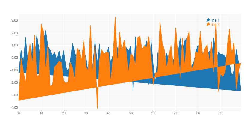 Feature Request Fill Between 2 Lines · Issue 523 · Bqplotbqplot · Github