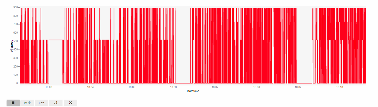 PanZoom does not work with pandas datetime data - x-axis overzooms · Issue #617 · bqplot/bqplot ...
