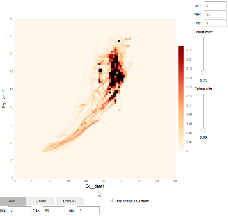 2D version of IndexSelector · Issue #729 · bqplot/bqplot · GitHub