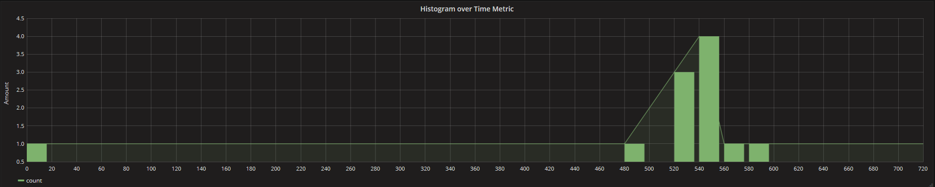Support for histograms · Issue #600 · grafana/grafana · GitHub