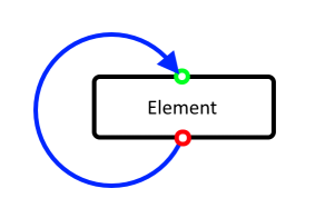 Circular Connection (Loop back) to same element? · Issue #1014 · xyflow ...