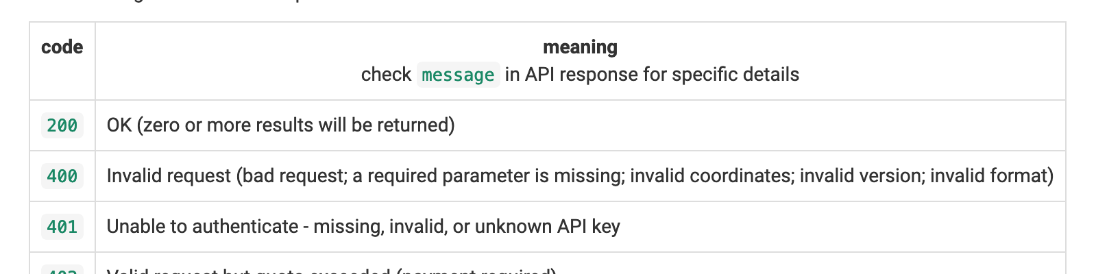 return status message from API on errors · Issue #69 · ropensci ...