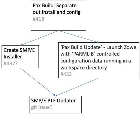 Epic - Enterprise Installer (SMP/E) · Issue #414 · zowe/zowe-install ...