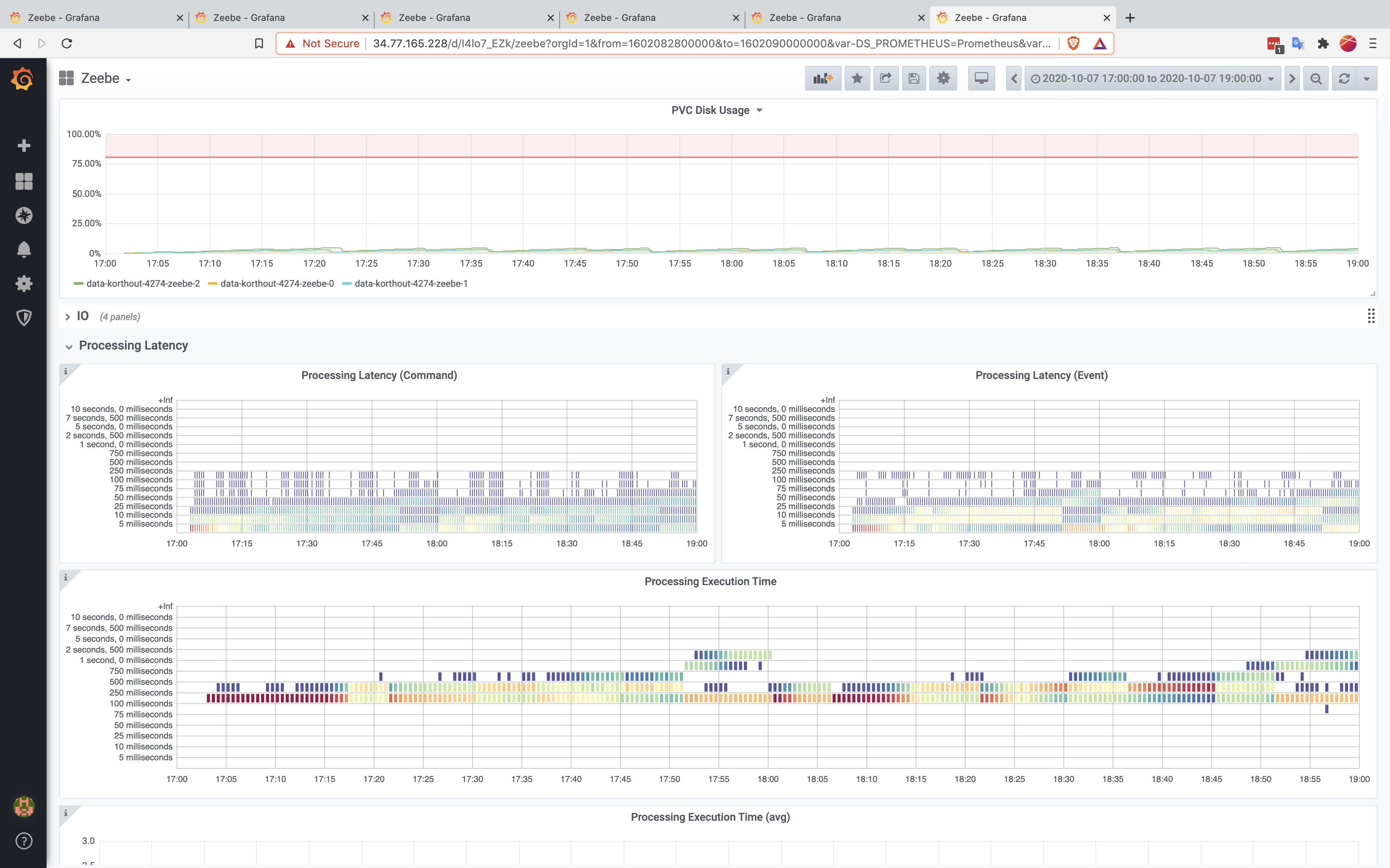 Using a mmap file instead of normal file io · Issue #4274 · camunda ...