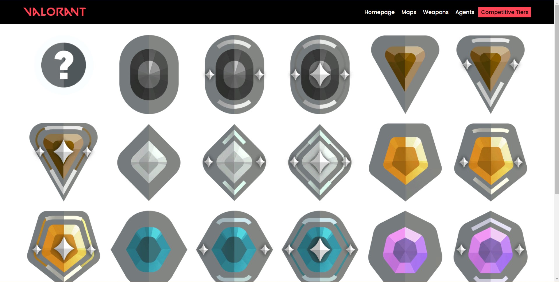 GitHub - tahakocak/react-valorant: Information about Valorant Competitive Tiers, Weapons, Maps ...