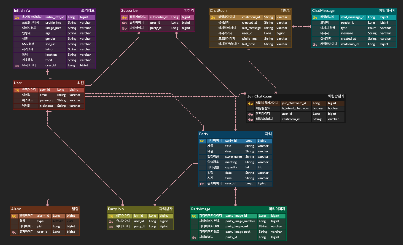 GitHub - Team8-Party-Luck/backend