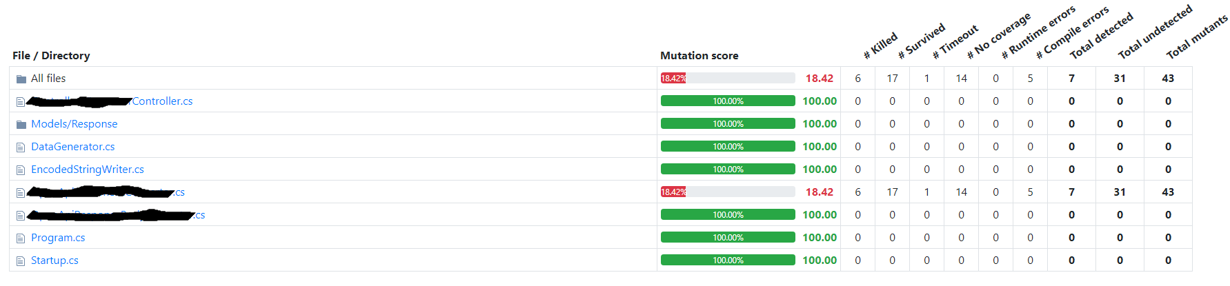 When Using Diff The Mutation Reporthtml Shows 100 Mutation Score On Files That Were Not