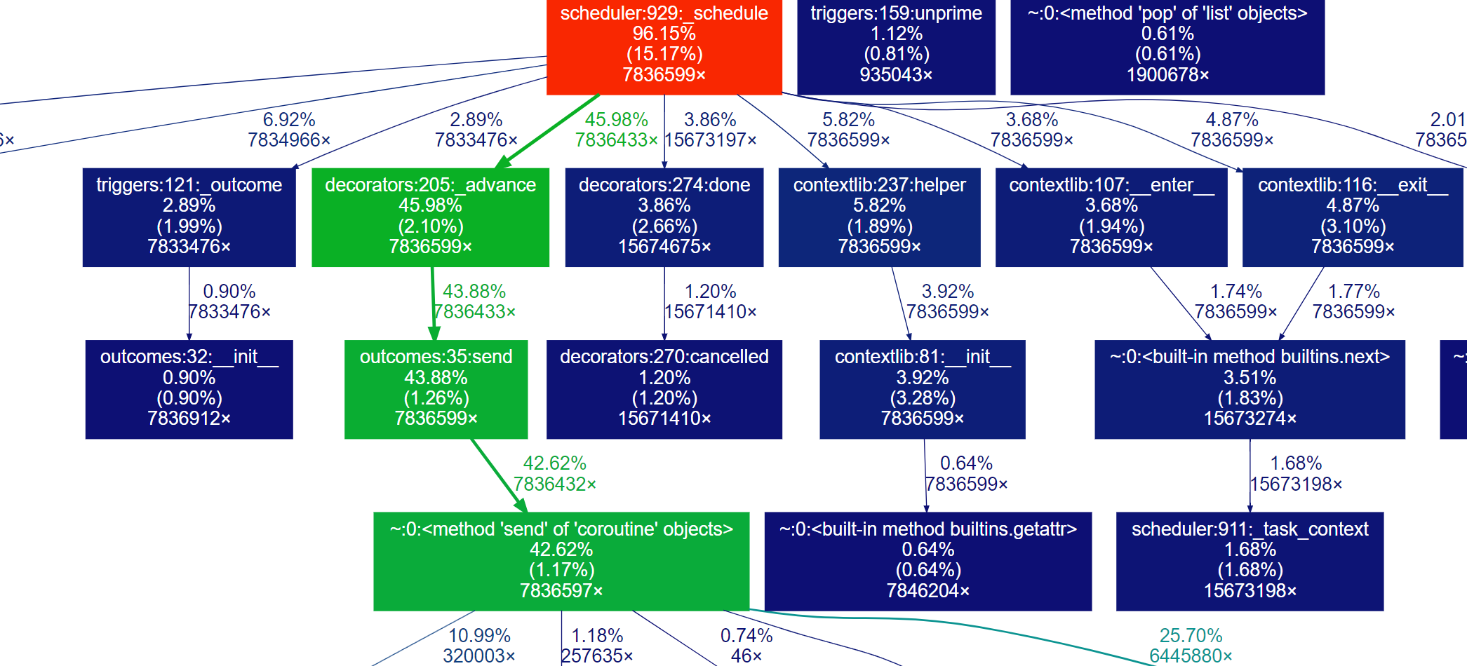 Simulation time increase when using newer version · Issue #3111 ...