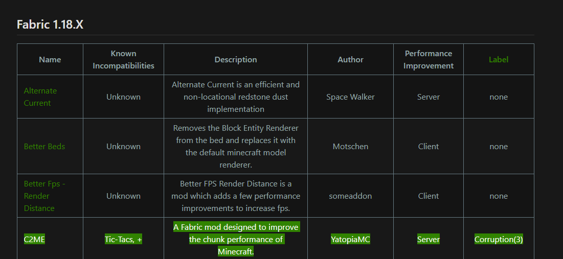 Issue with notation of C2me 1.18 · Issue #14 · TheUsefulLists ...