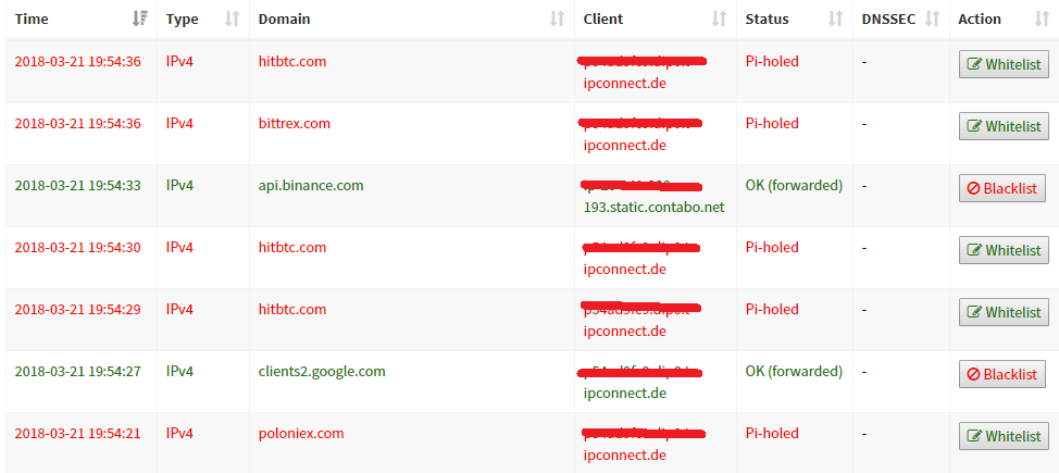 Whitelisting domains does not work · Issue #2041 · pi-hole/pi-hole · GitHub