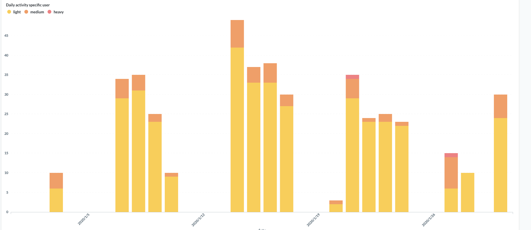 Stacked chart with line · Issue #13266 · metabase/metabase · GitHub