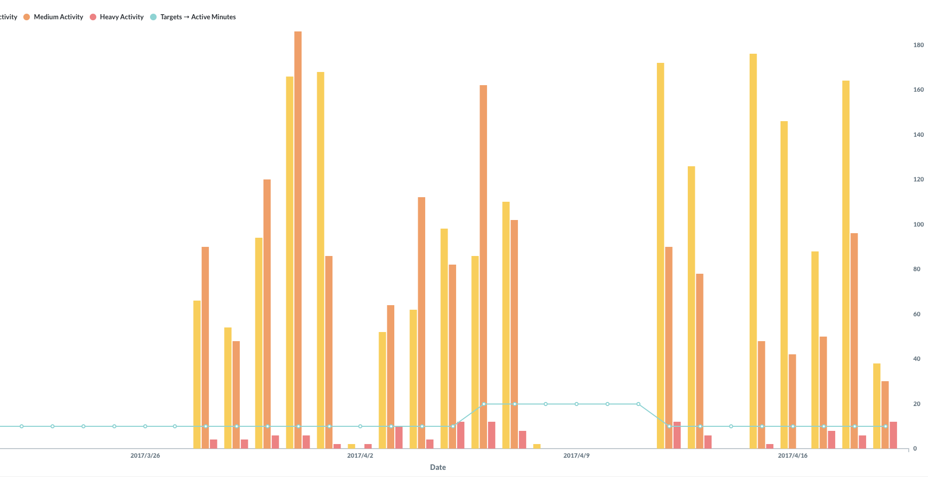Stacked chart with line · Issue #13266 · metabase/metabase · GitHub