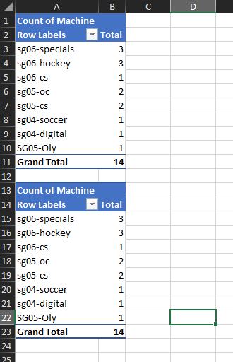 Appending data to next open row and skipping one row · Issue #813 · dfinke/ImportExcel · GitHub