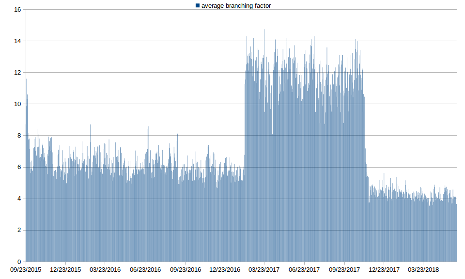 Mixing Transactions with all inputs from the same transaction · Issue #2092 · dashpay/dash · GitHub