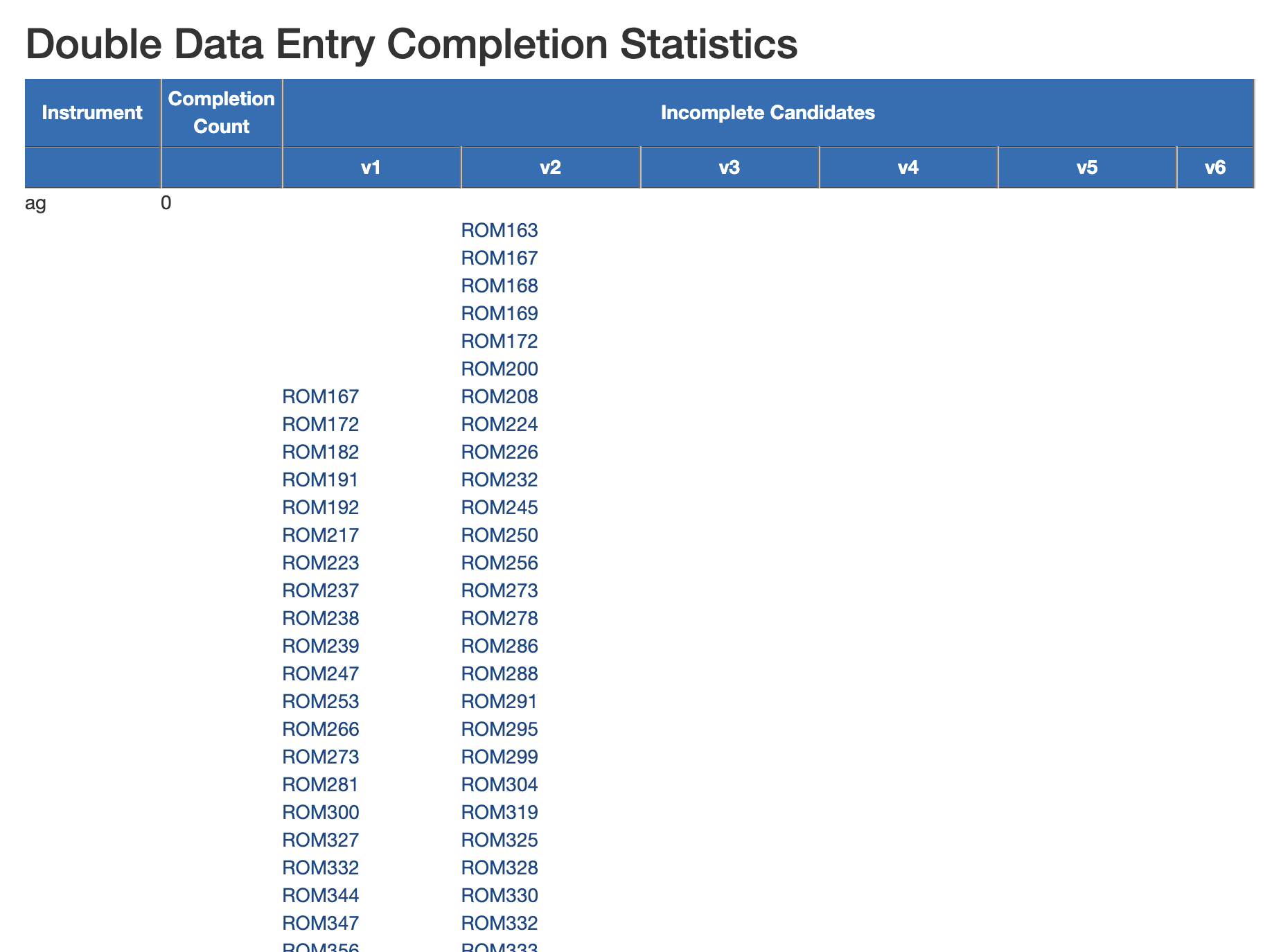 [Statistics] details links in behavioural statistics lead to improperly formatted data · Issue ...