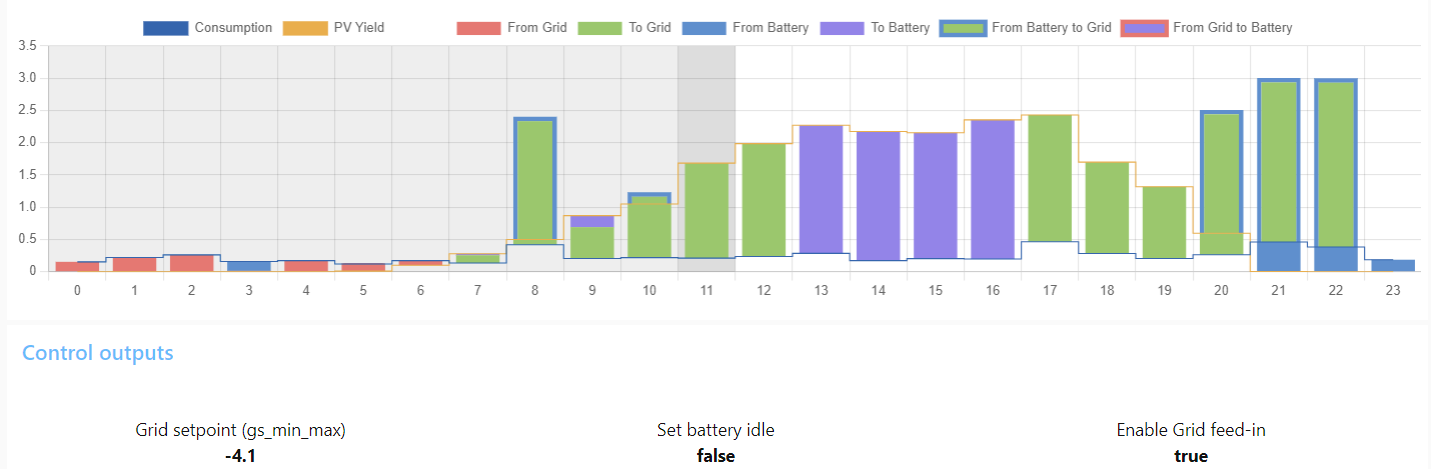 Unexpected settings from dynamic-ess · Issue #23 · victronenergy/dynamic-ess · GitHub