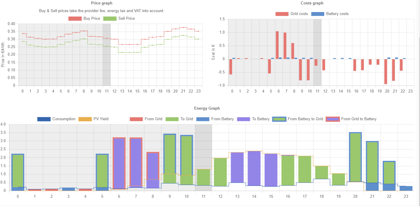 Unexpected settings from dynamic-ess · Issue #23 · victronenergy ...